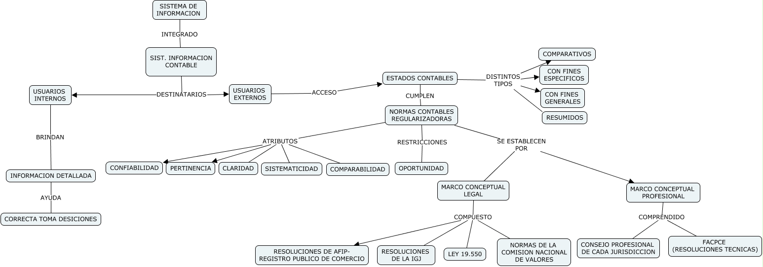 NORMAS CONTABLES OK.cmap